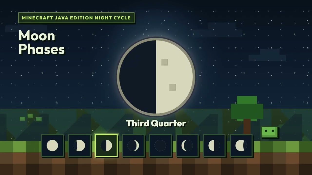 Every Moon Phase in Minecraft Java Edition 🌛