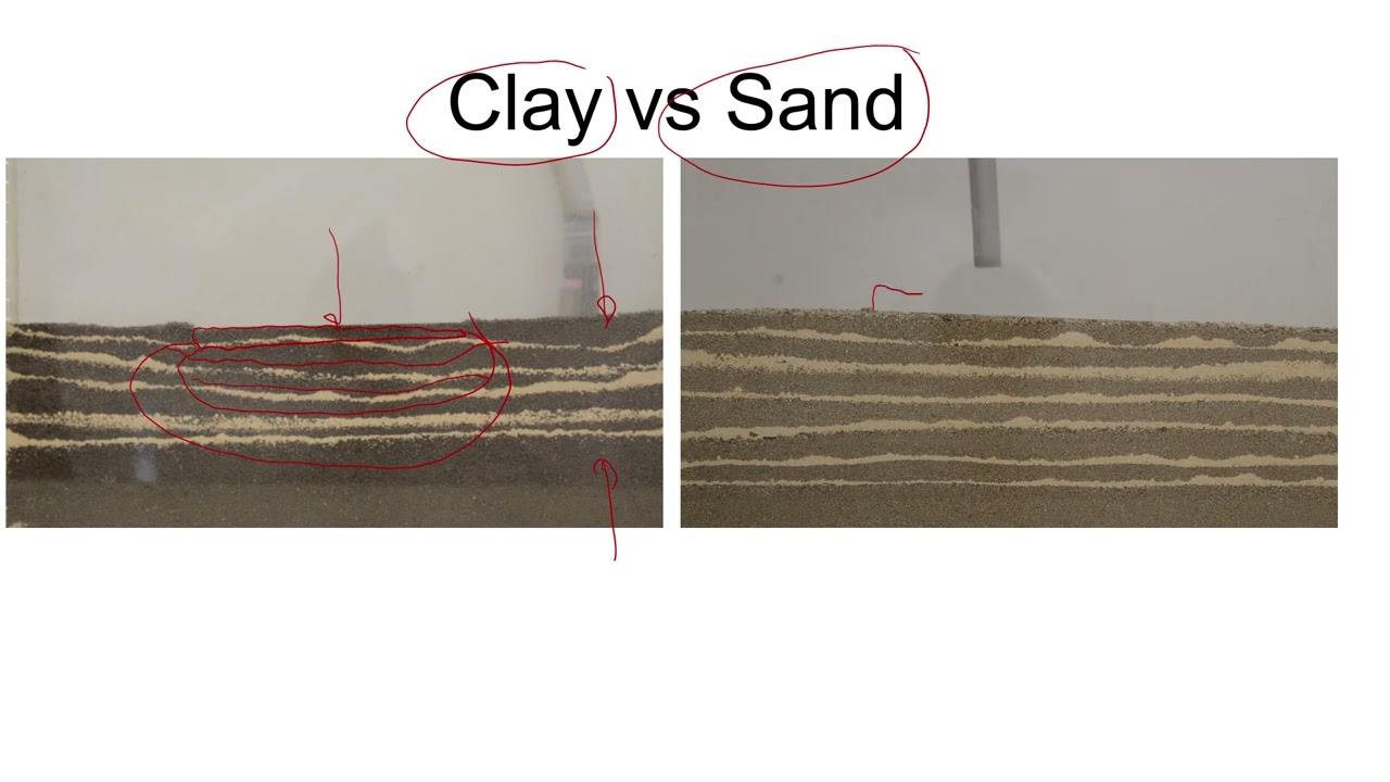 Which is Stronger? Clay or Sand?