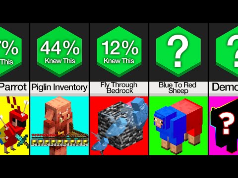 Comparison: Surprising Minecraft Mob Facts
