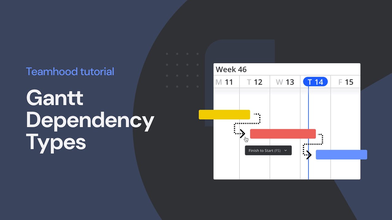 Gantt Chart Dependencies: The Complete Guide (2025 Update)
