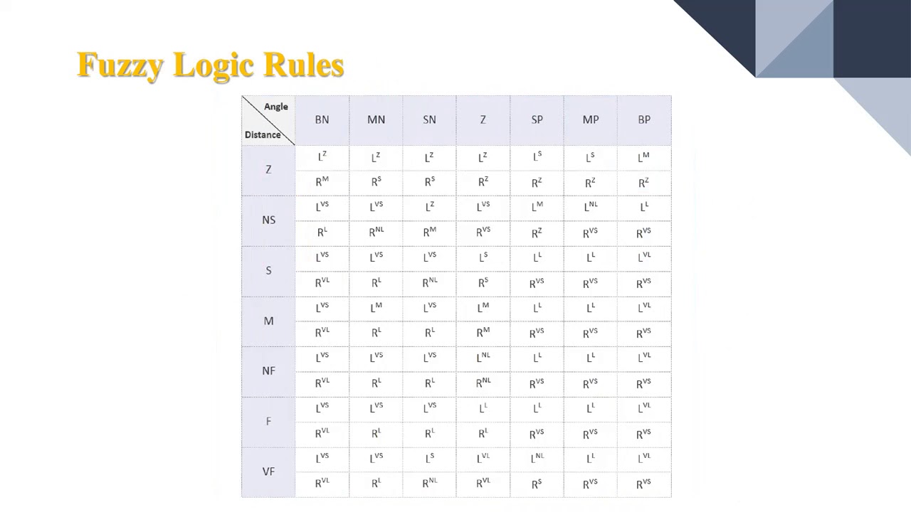 A Novel Prototype Model for Swarm Mobile Robot Navigation Based Fuzzy Logic Controller