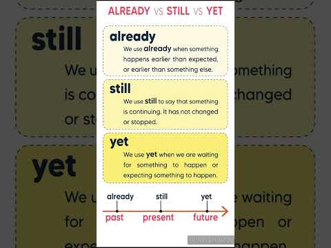 How to use already, still,yet in English language #spokenenglish