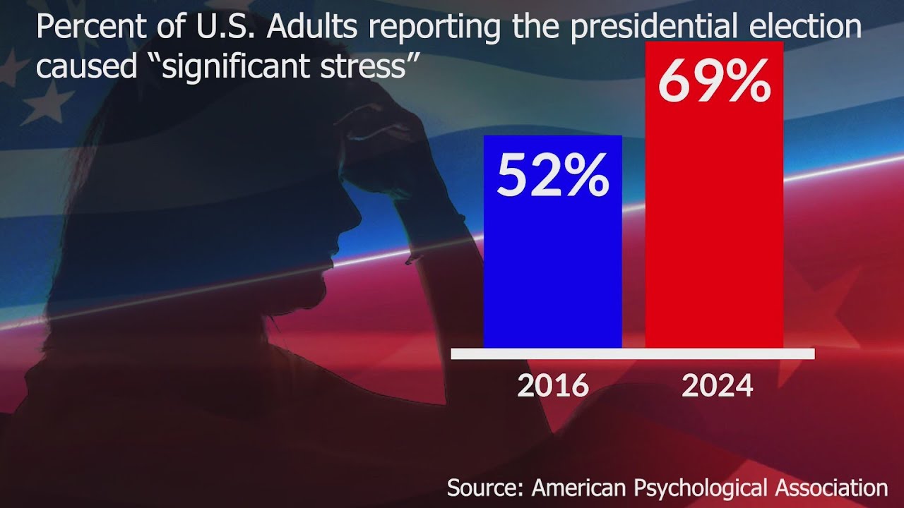 Election 2024: How to cope with election anxiety