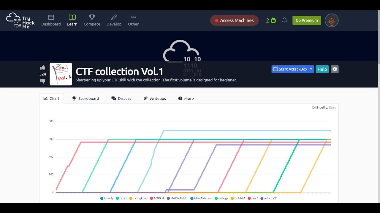 TRYHACKME || CTF Collection Vol. 1 || 2021 || WALKTHROUGH