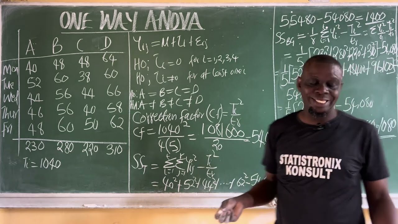 One-way ANOVA (complete solution to exam question)