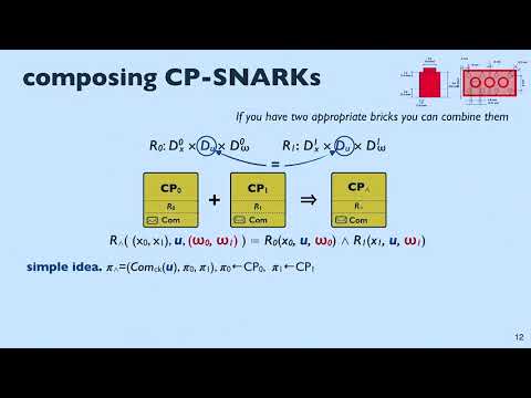 LegoSNARK: Modular Design and Composition of Succinct Zero Knowledge Proofs - Dario Fiore, IMDEA