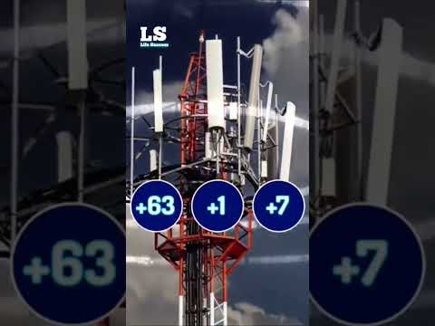 India Call Country Code #short #youtubeshorts #india
