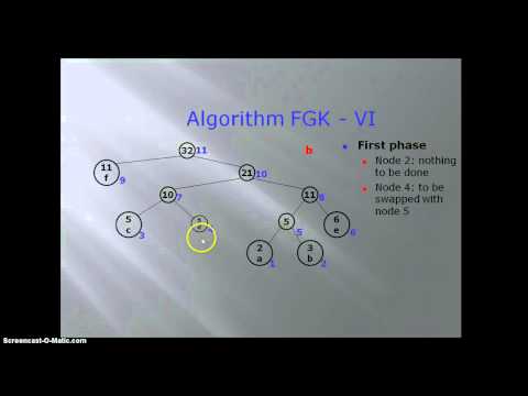FGK (Adaptive huffman coding)