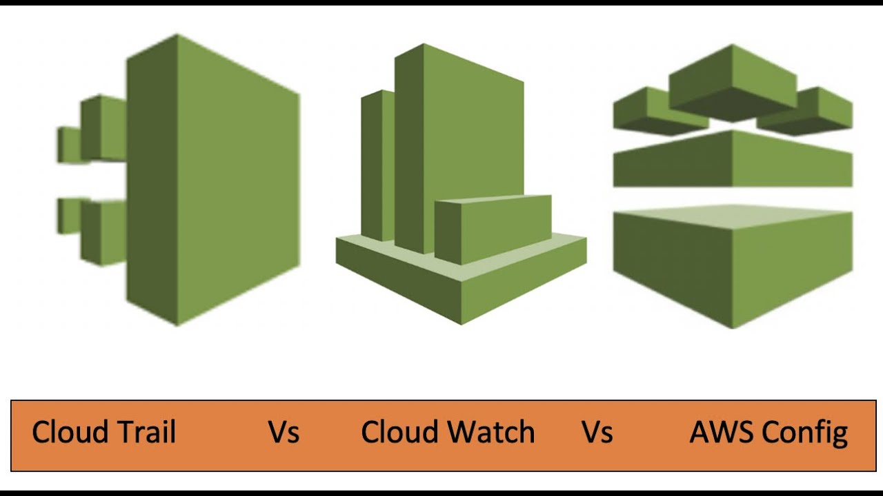 CLOUDWATCH, CLOUDTRAIL, AWS CONFIG : KNOW THE DIFFERENCE