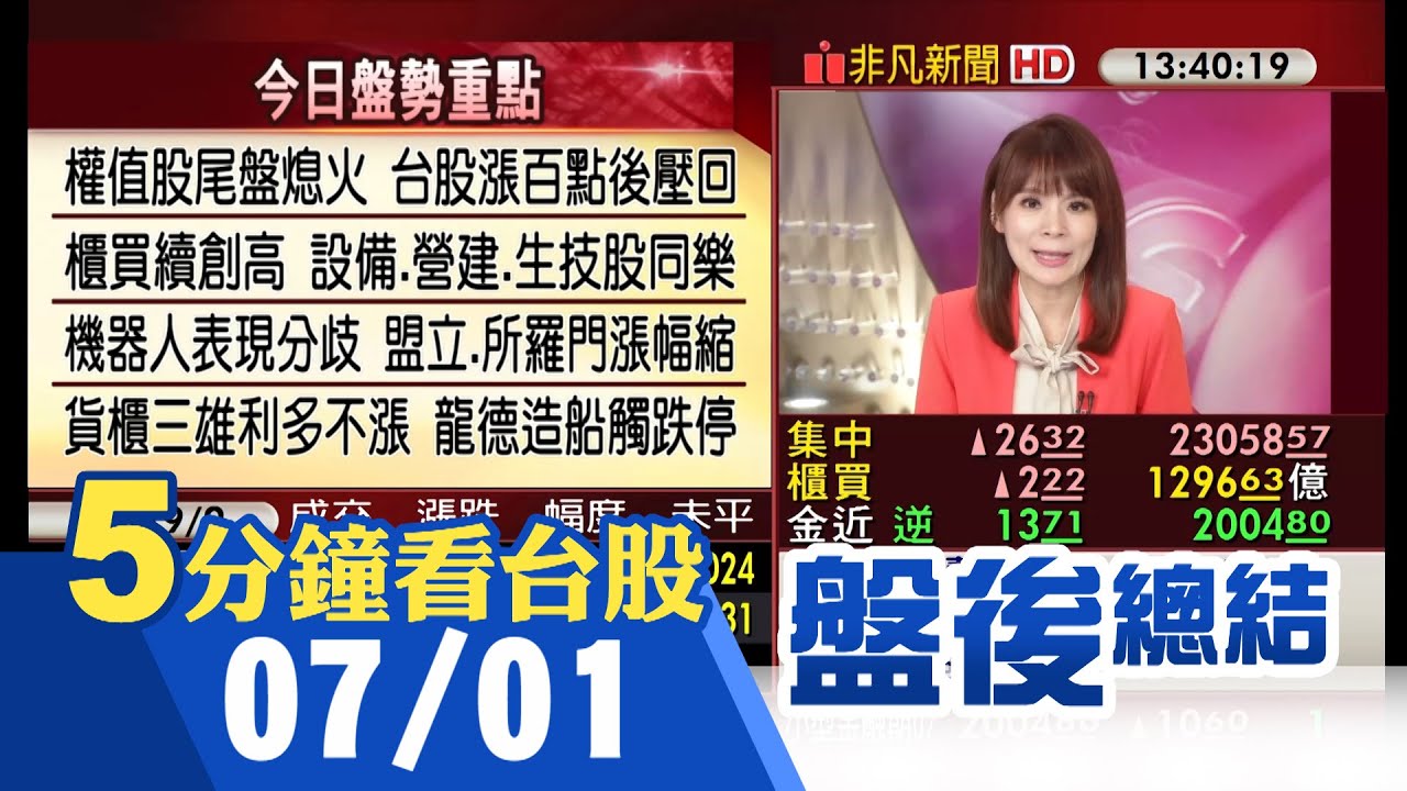 大華優利高填息30(00918) - 今日股價走勢+大華優利高填息30討論區