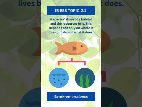 Ecological niche #shorts #trending #science #ecosystem #ecology #biodiversity