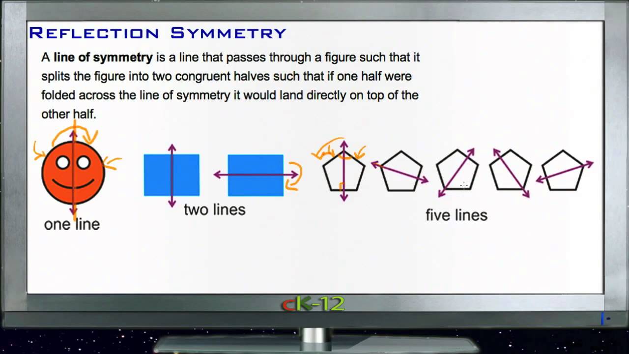 Reflection Symmetry: Lesson (Basic Geometry Concepts)