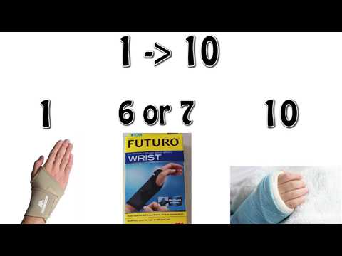 Wrist Brace Review: Futuro Reversible Splint