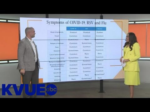 What is the difference between the symptoms of RSV, Flu and COVID-19? | KVUE