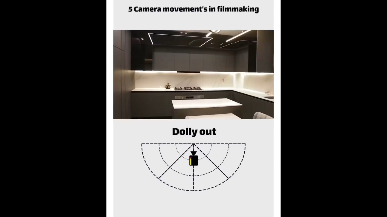 Camera Movement Techniques You MUST Master for Cinematic Videos in 2024