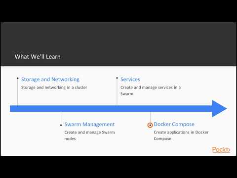 Learn Dive into Orchestration with Docker Swarm The Course Overview | packtpub com - Mind Luster