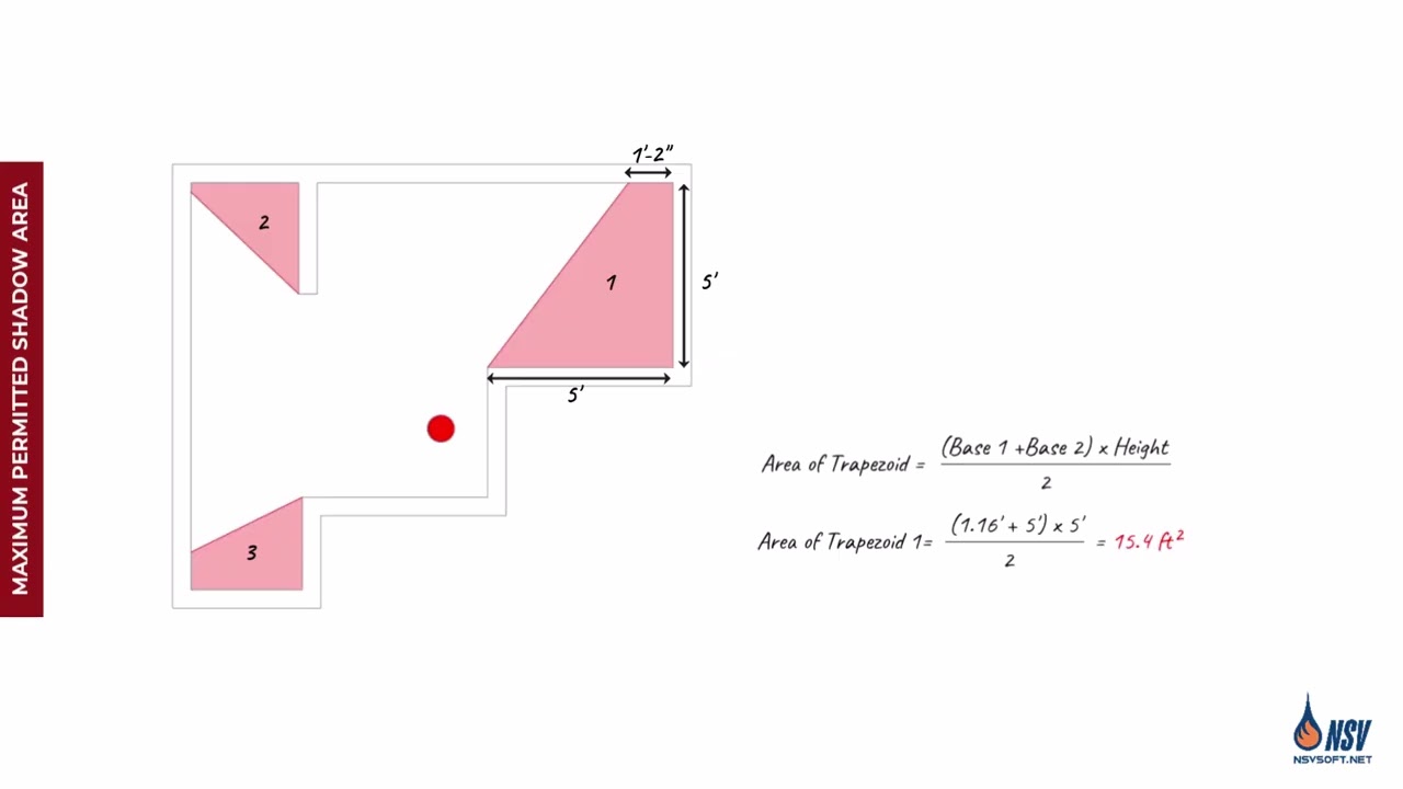 📌 𝐒𝐡𝐚𝐝𝐨𝐰 𝐀𝐫𝐞𝐚 (𝐍𝐅𝐏𝐀 𝟏𝟑/𝟏𝟑𝐑/𝟏𝟑𝐃)