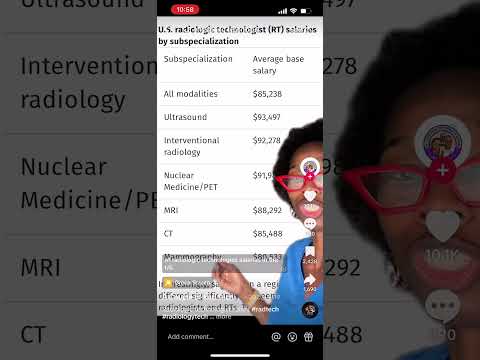 Radiological Tech Salaries
