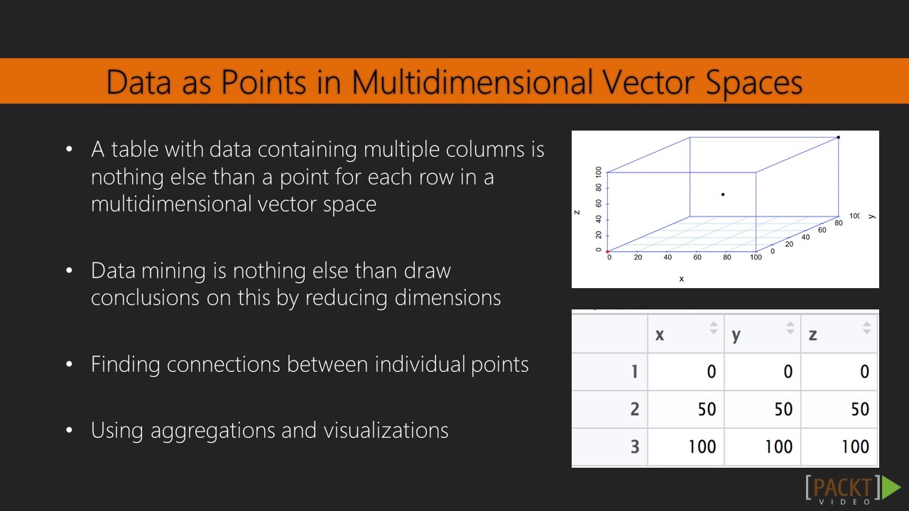 Learning Data Mining with R : Data Points & Distn in a Multidimensional Vector Space | packtpub.com