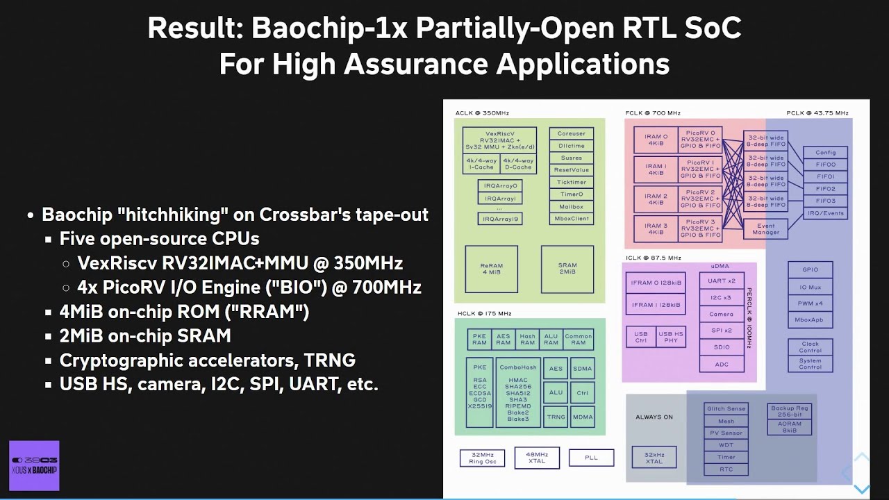 Xous (microkernel operating system) - The Rust Programming Language Forum