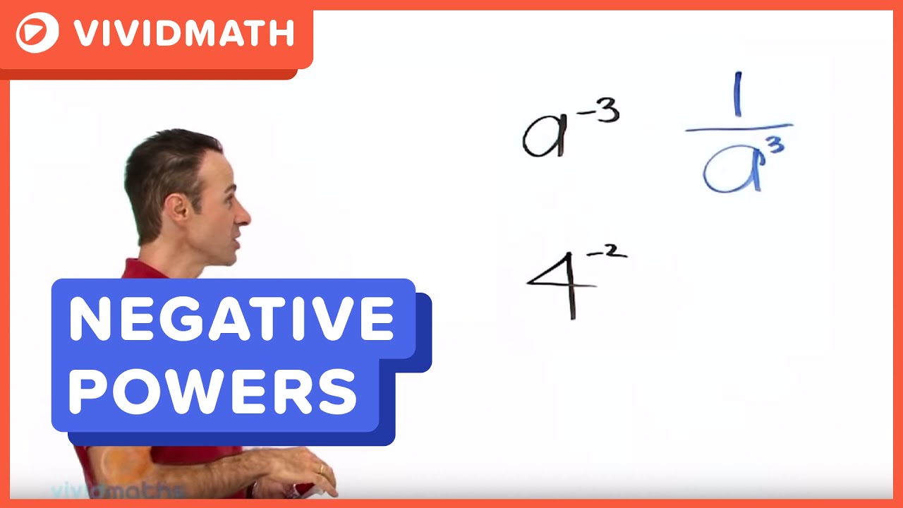 Exponents: Negative Powers - VividMath.com