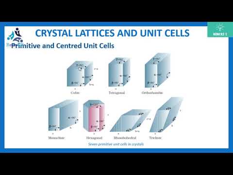 Class 12 Chemistry Topic: Solid State Crystal Lattices and Unit Cells