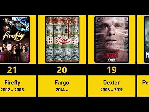 Top 40 Best Tv Series in IMDB List