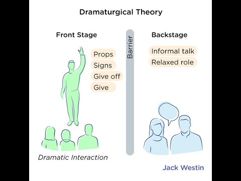 Erving Goffman's Theories