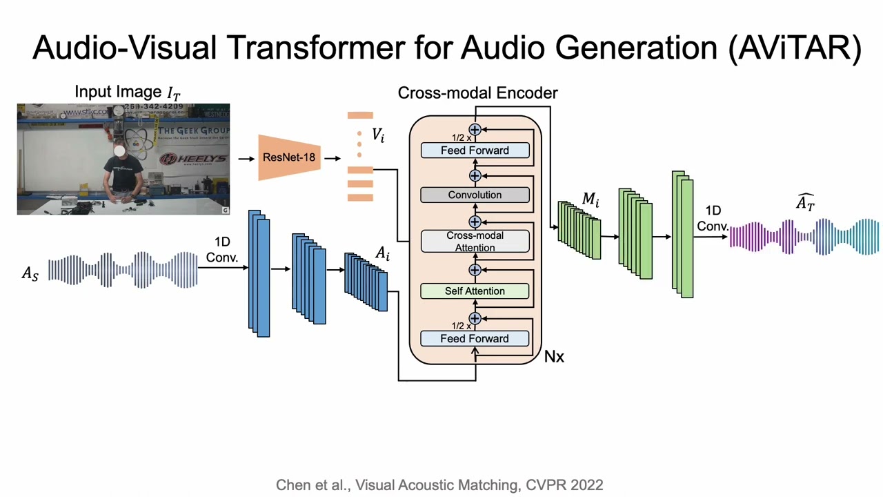 Visual Acoustic Matching | CVPR 2022