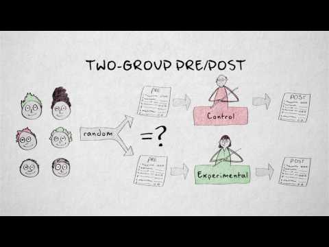 3.7 Experimental designs | Quantitative methods | Research Designs | UvA