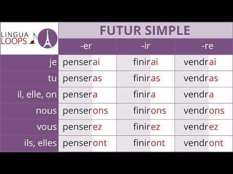 French Conjugation Song | Futur Simple | Lingua Loops