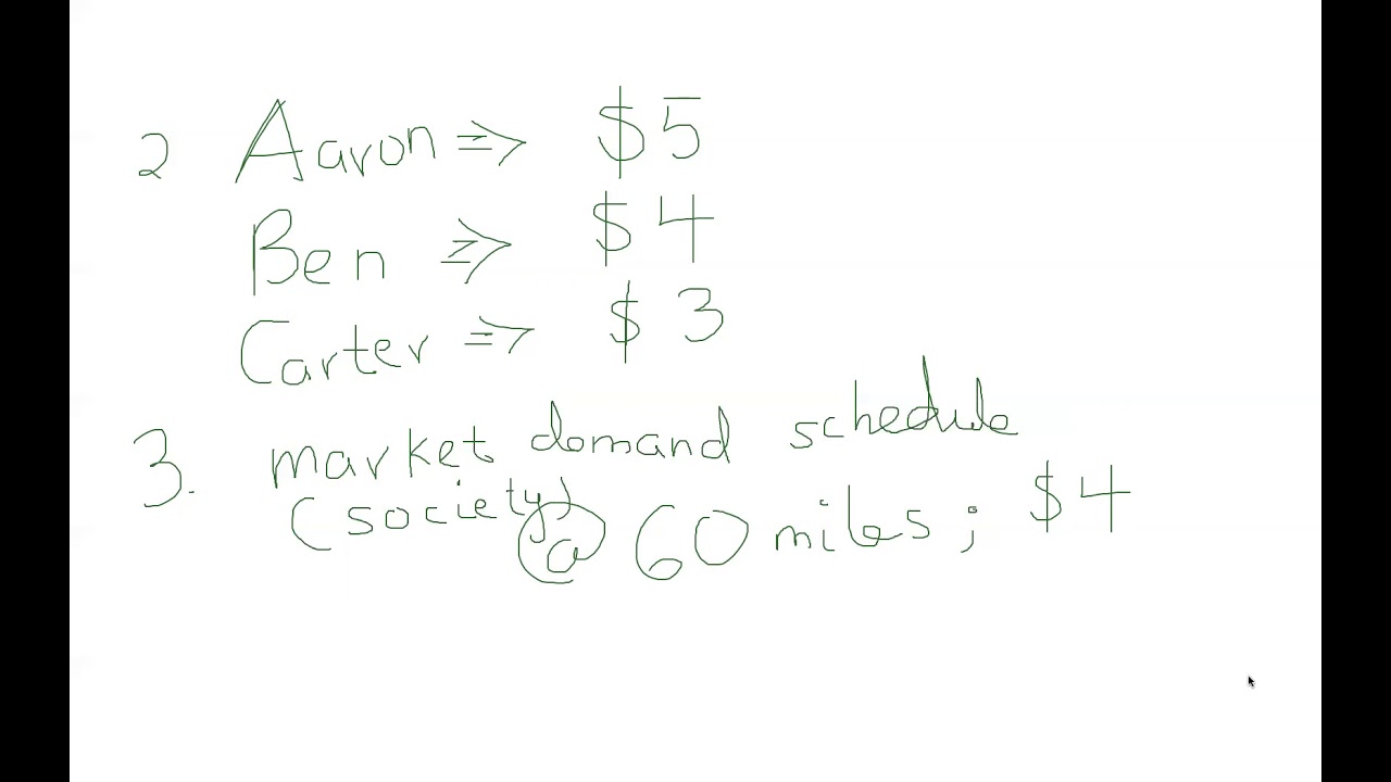 Consumer Surplus Worksheet