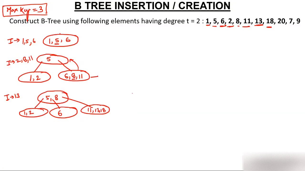 B-Tree Insert element using Degree
