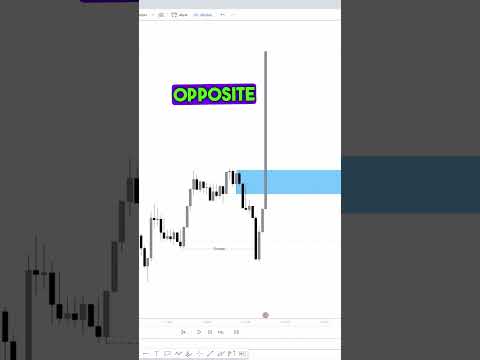 How to use ICT Breaker block #trading #forex #forextrading #investing #forexlife