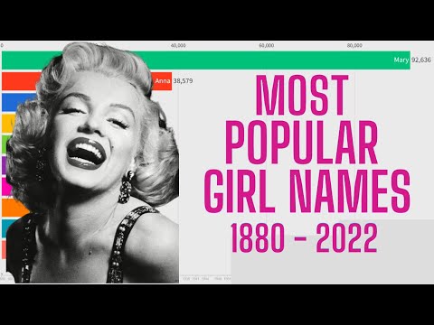 Most Popular Girl Names (1880-2022) + TOP 1000 Baby Girl Names in the USA of 2022