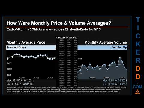 MFC Price and Volume Analysis by 650 Day Look Back MFC Stock Analysis for Manulife Financial Stock $