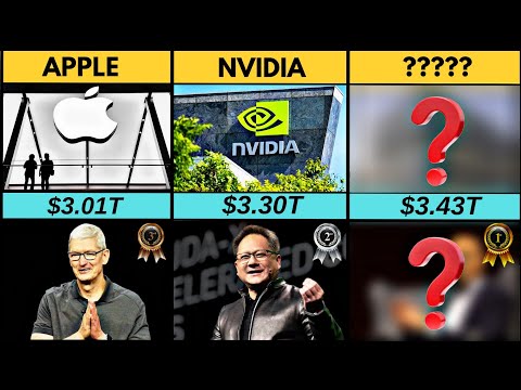 Largest Companies by Market Cap in 2025 |Top 30 Biggest Companies by Market Cap 2025 2D Comparison