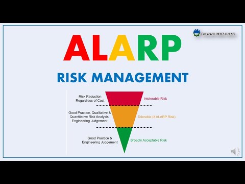 ALARP RISK MANAGEMENT