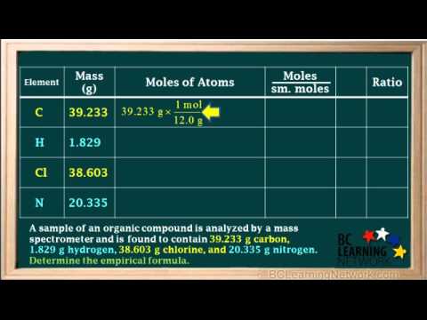 WCLN - Empirical Formulas - Chemistry