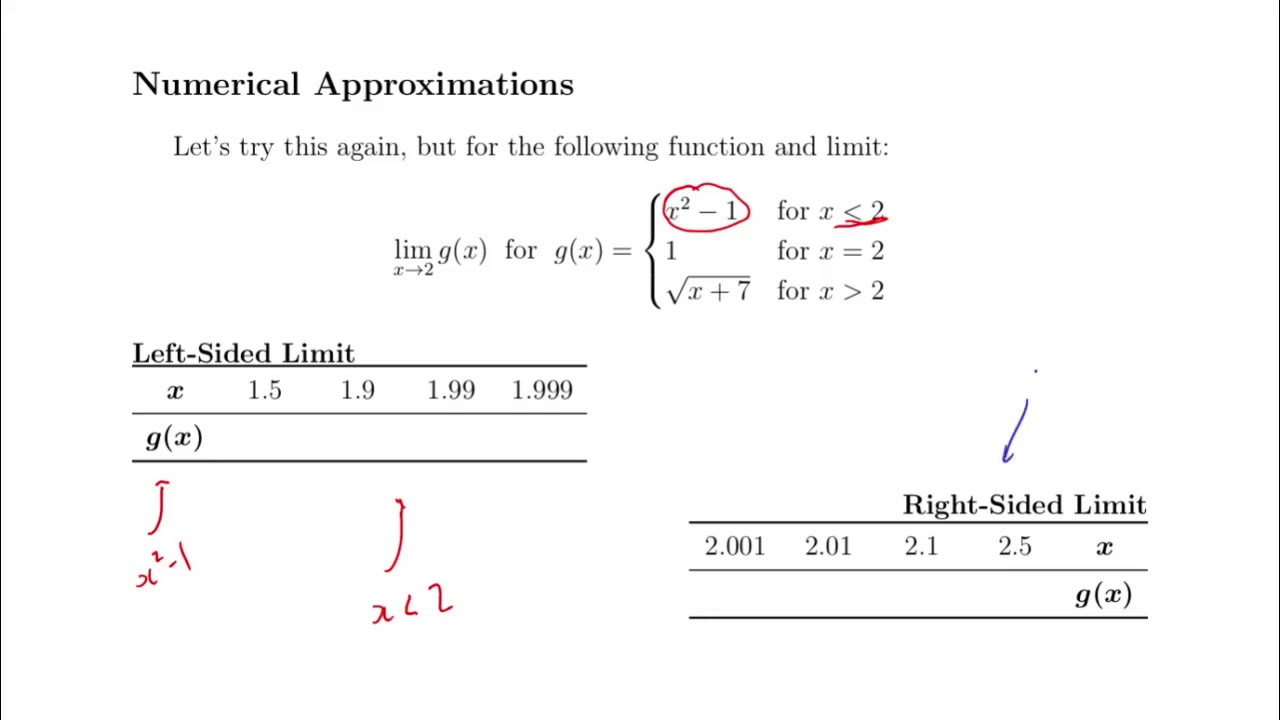 Approximating Limits Numerically