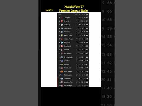 Updated Premier League Table Matchweek 37 | epl 2024-25