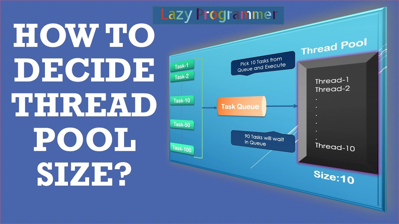 Executor Framework: How to Decide Optimal Thread Pool Size | Java Multithreading