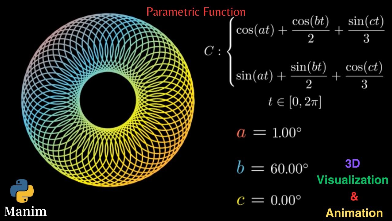 A Parametric Function Animation in Python/Manim