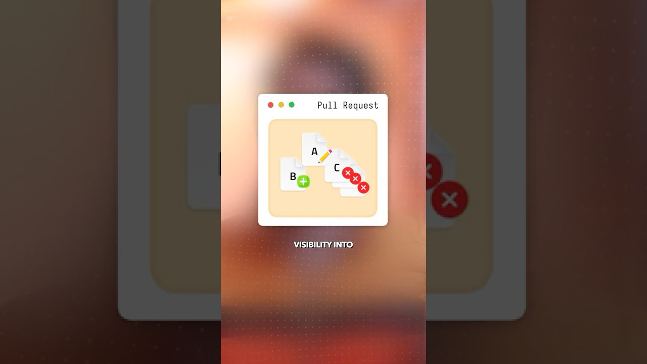 The moment code stops being yours.
