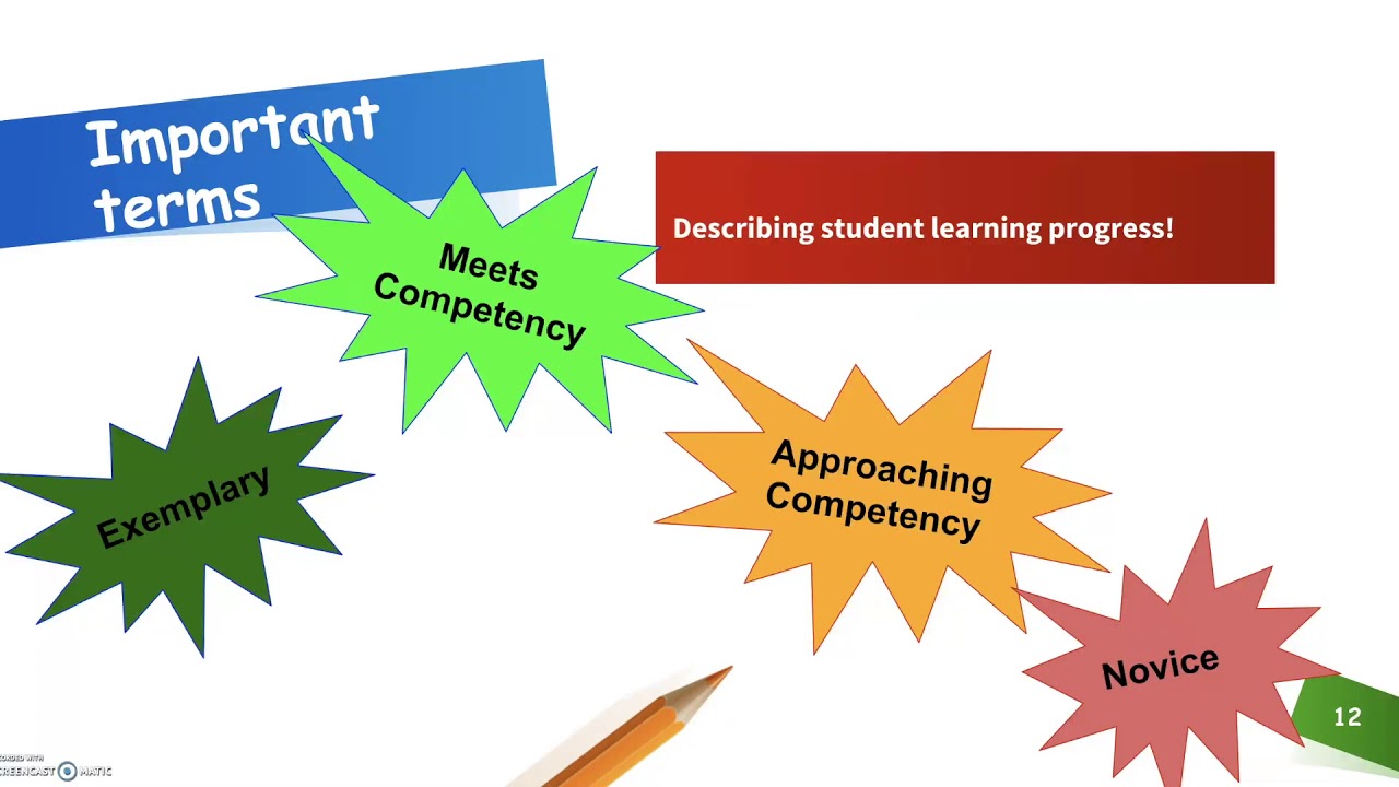 Competency Implementation Team: Competency EDU