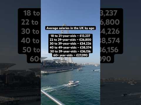 Average salaries in the UK by age! Does this surprise you?