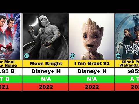 Watch the MCU in Order: Movies & Web Series Timeline