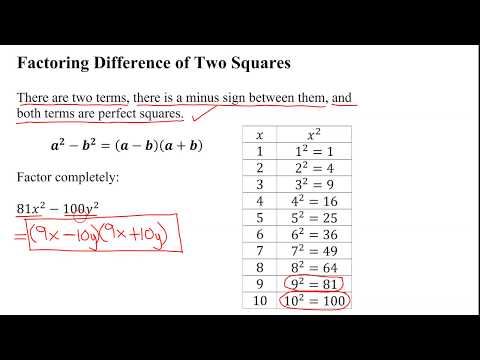 Factor Difference of Two Squares (Containing 2 Variables): 81x^2-100y^2