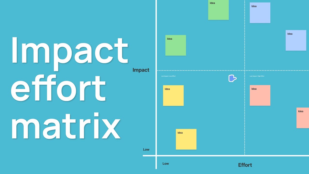 Impact effort matrix