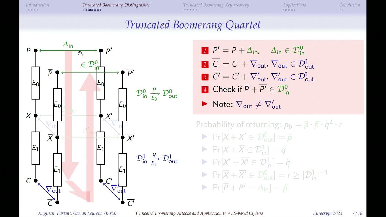 Eurocrypt 2023 session: Blockcipher Cryptanalysis